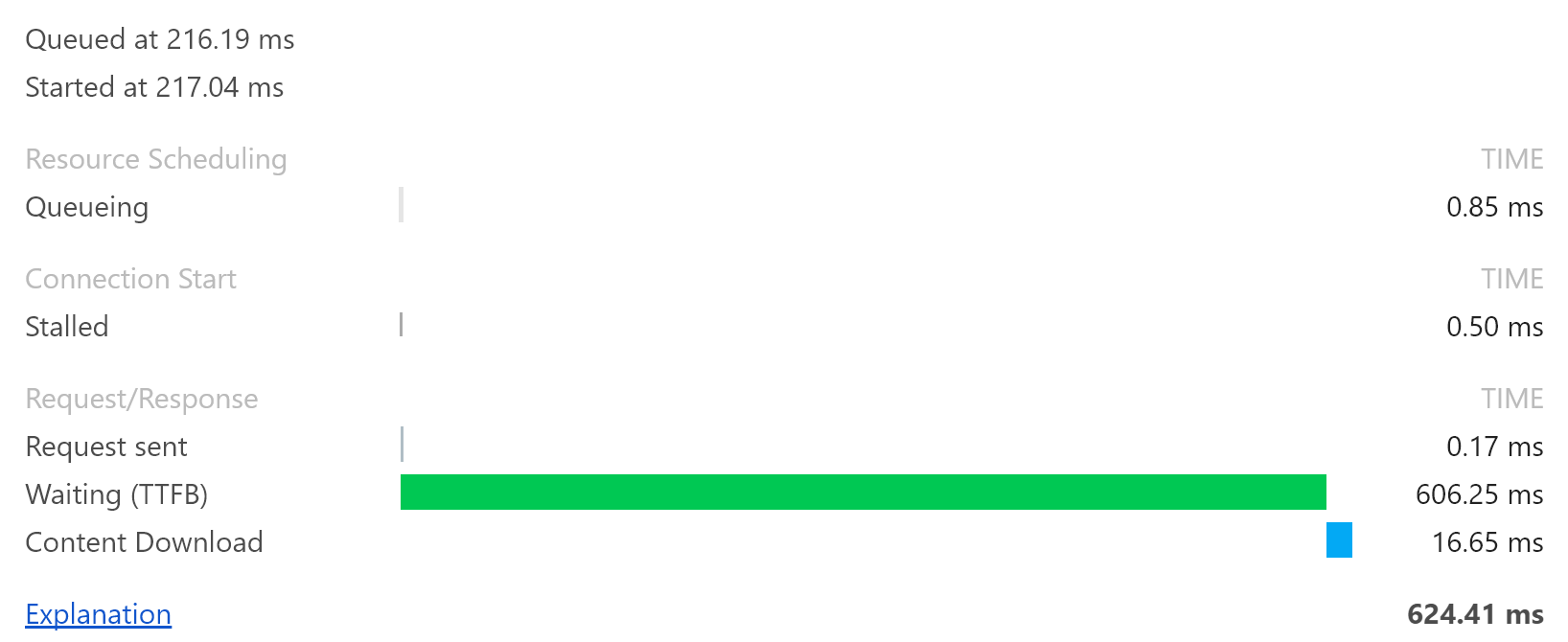 How To Get Serialized Json Results From A Cfc Ajax And A Sql Stored Procedure Coldfusion