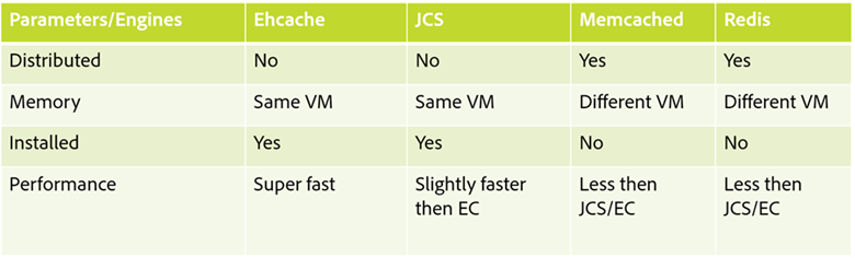 Distributed caching in ColdFusion (2018 release) - ColdFusion