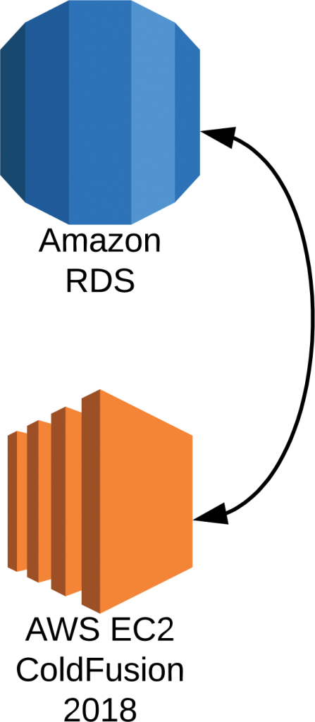 CF2018 External Session Storage using Redis on an AWS EC2 Server - ColdFusion