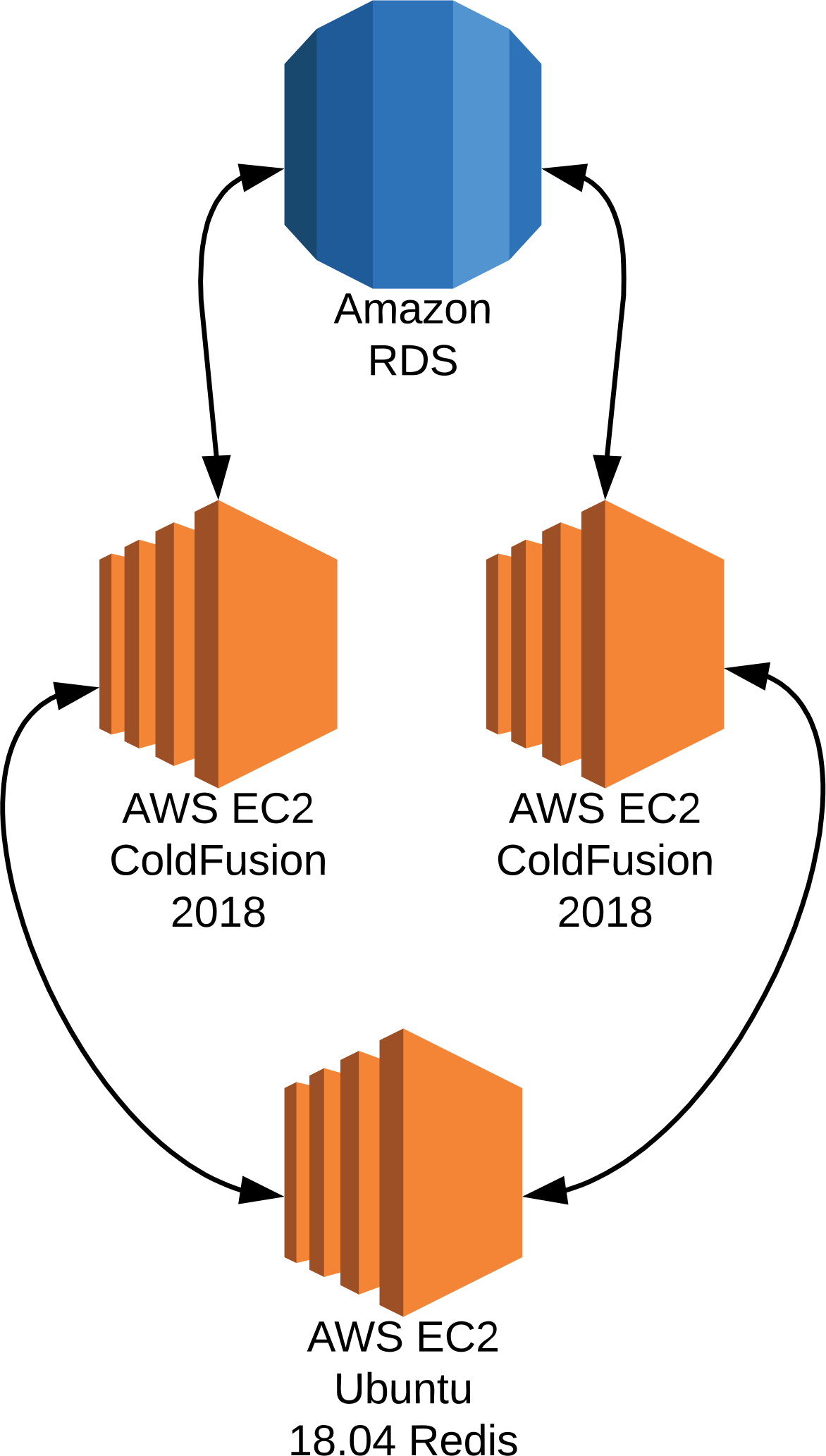 Cf2018 External Session Storage Using Redis On An Aws Ec2 Server 3068