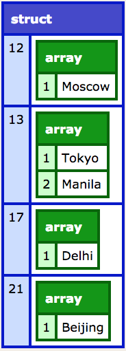 Practical uses for reduce functions - ColdFusion