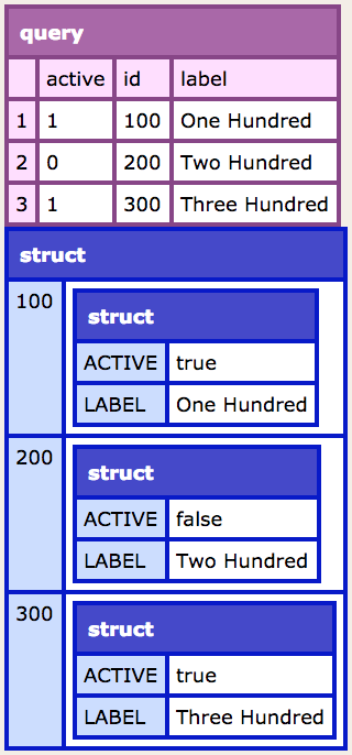 Practical uses for reduce functions - ColdFusion