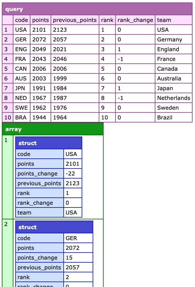 queryreduce-output-1 - ColdFusion