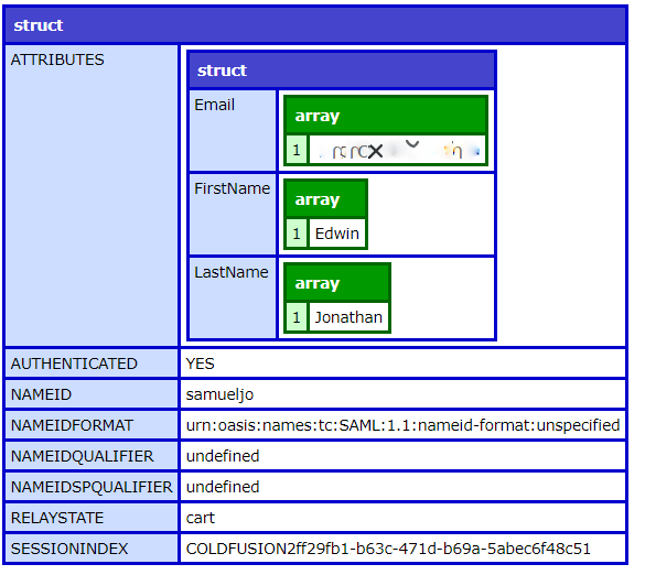 SAML in ColdFusion - ColdFusion